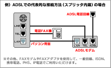 ADSL・ISDNで使いたい-製品紹介-パソコンFAXソフト STARFAXパーソナル-メガソフト